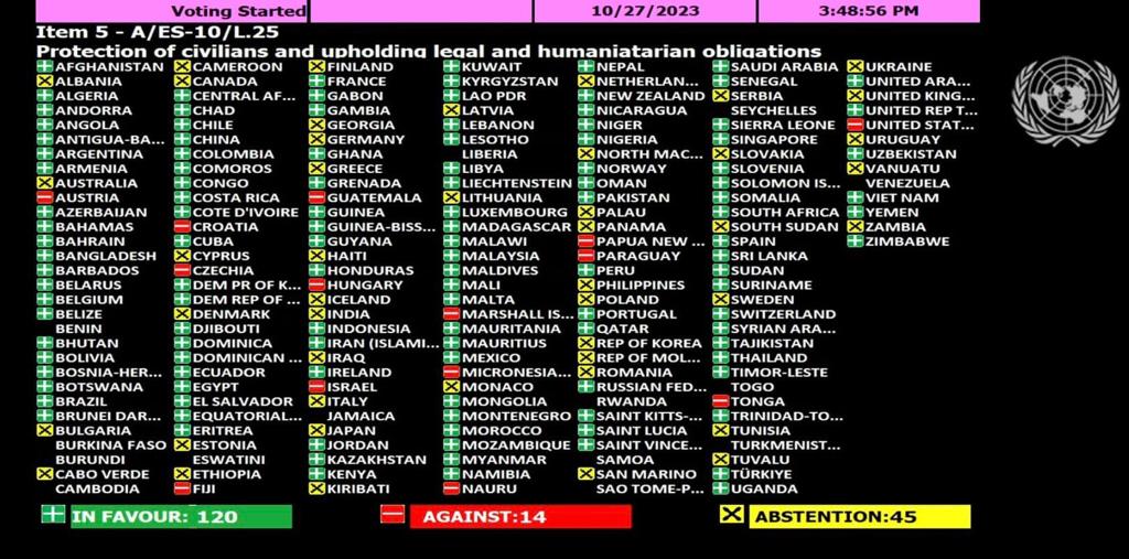 Un General Assembly Overwhelmingly Votes For A Humanitarian Truce In